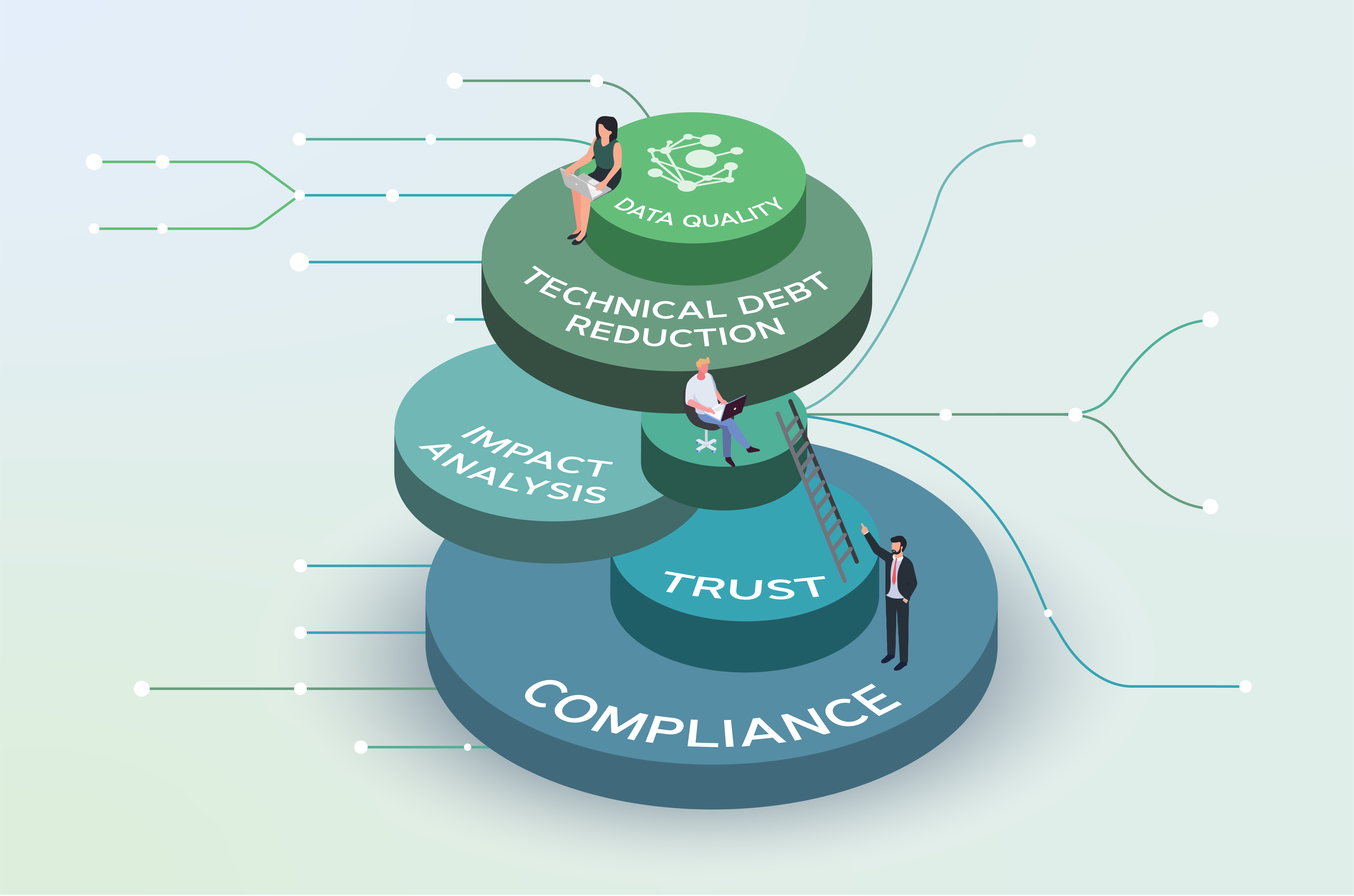 5 Core Benefits of Data Lineage 5 Core Benefits of Data Lineage